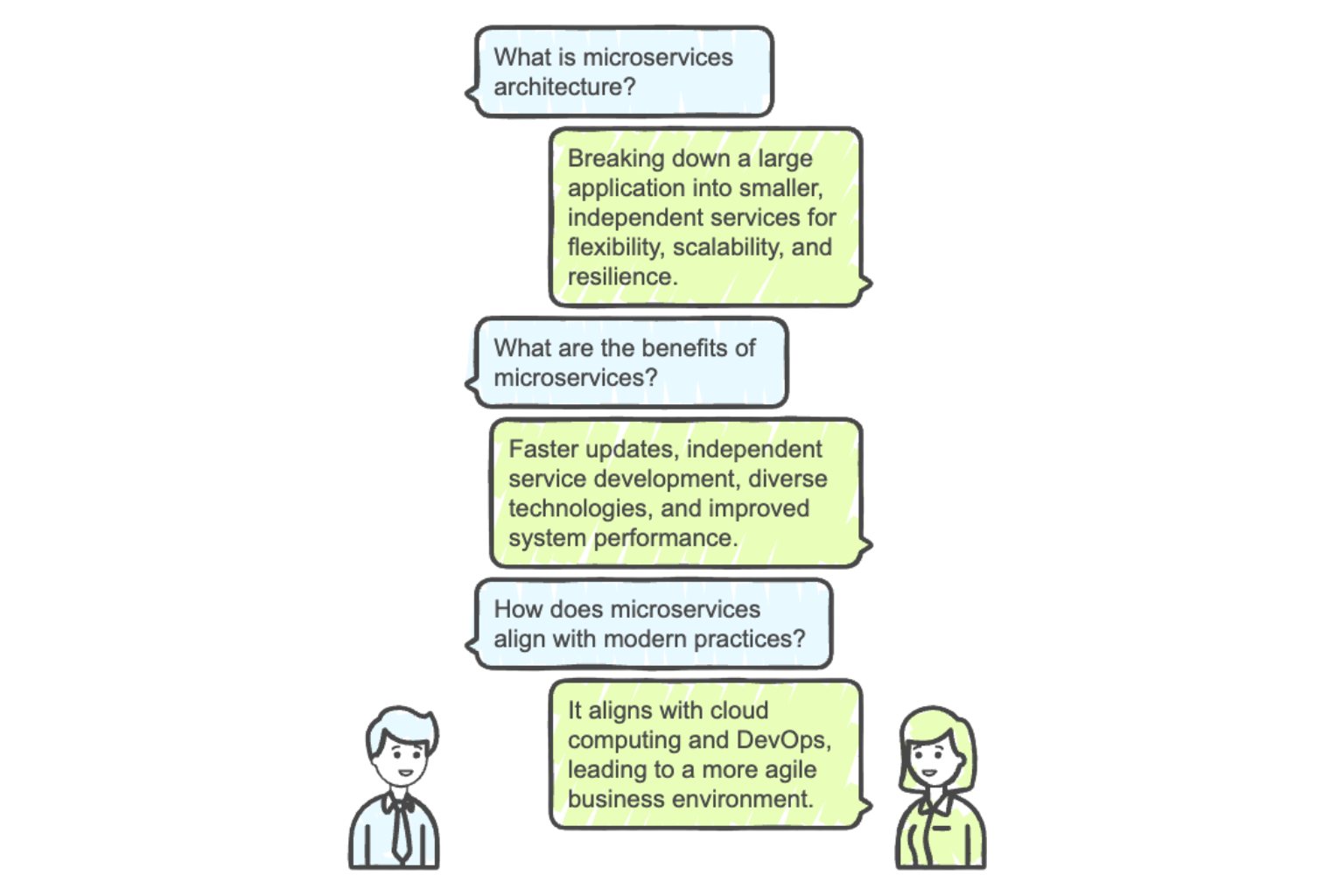 Modernizing from Monolith to Microservices - Curotec