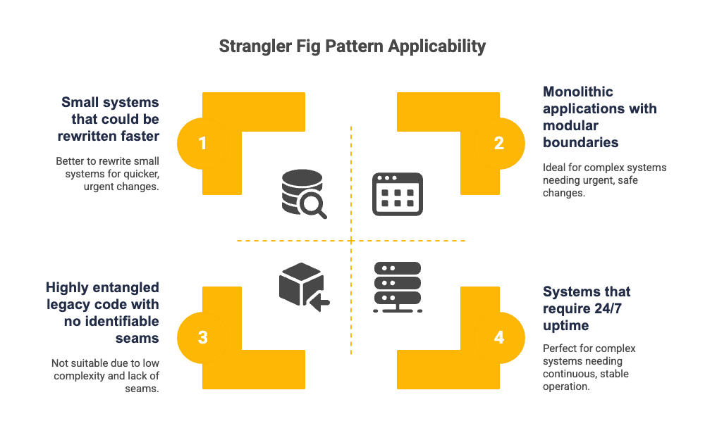Modernizing a Legacy Application Using the Strangler Fig Pattern - Curotec