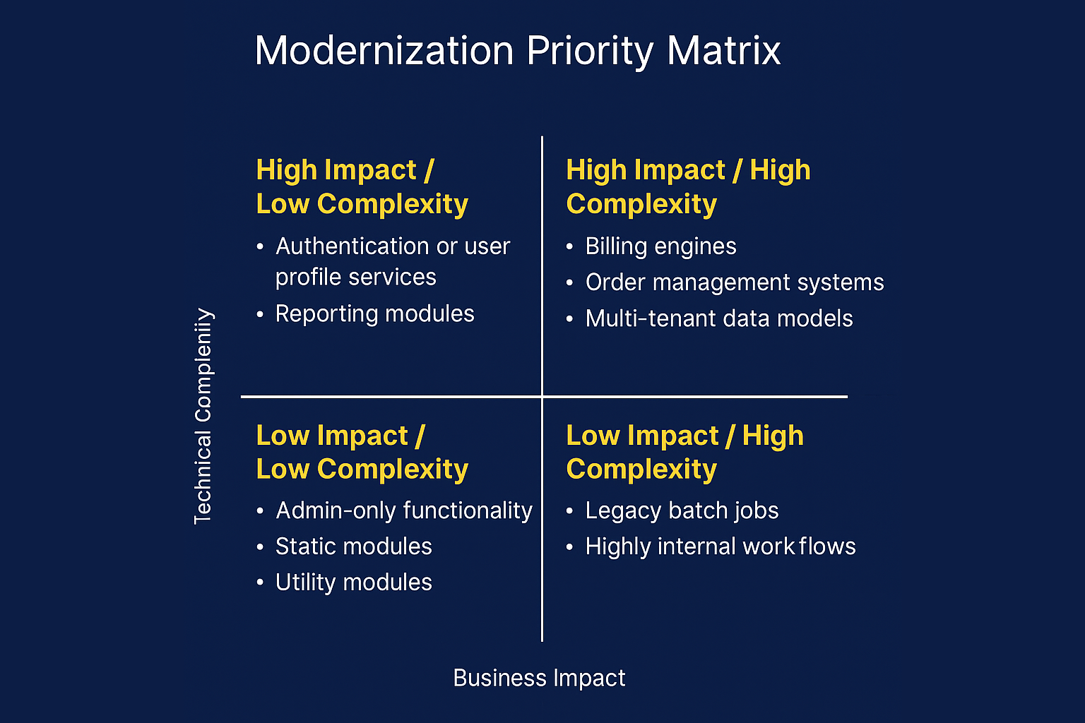 How to Modernize a Legacy Java Monolith - Curotec